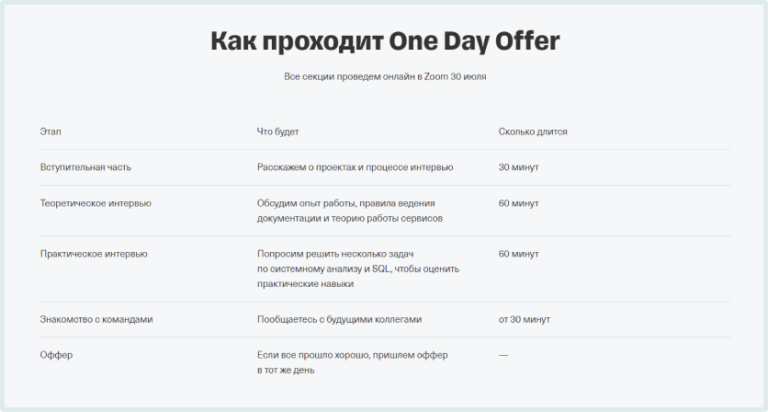 One Day Offer: Что Это Такое и Как Устроена Процедура ODO [Обзор]