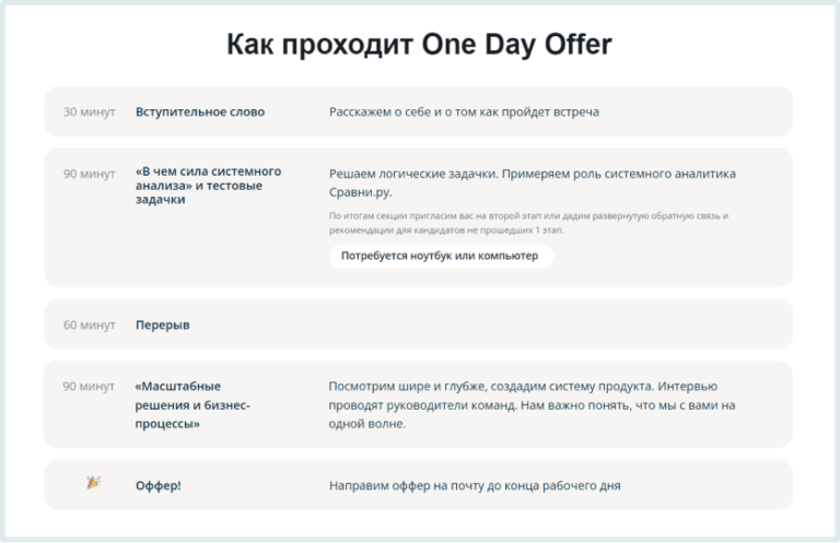 One Day Offer: Что Это Такое и Как Устроена Процедура ODO [Обзор]